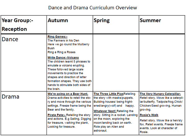 Dance and drama – St Barnabas C.E. Primary School, Worcester
