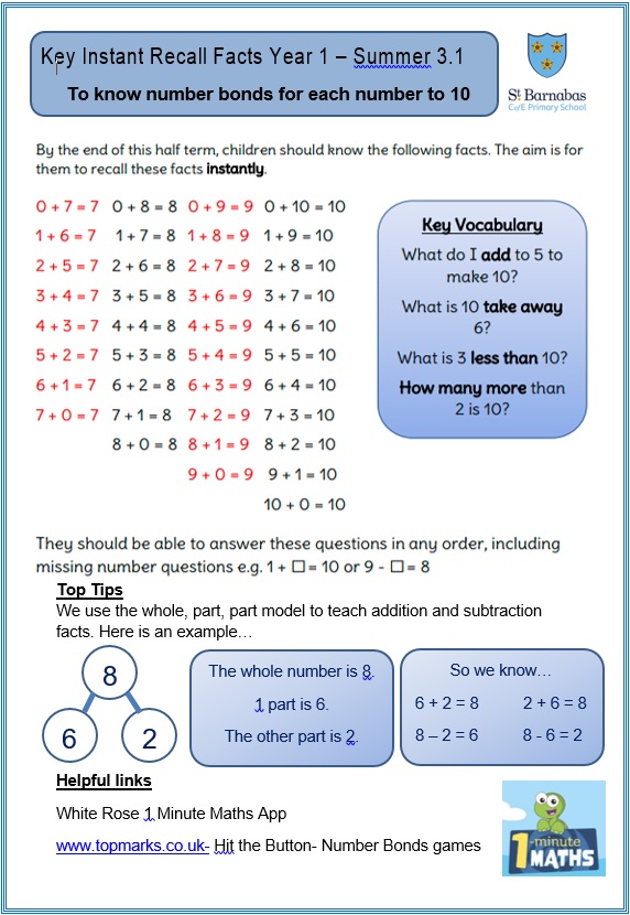 Year 1 – St Barnabas C.E. Primary School, Worcester