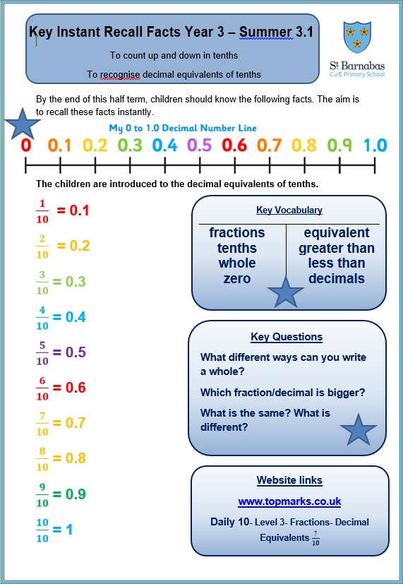 Year 3 – St Barnabas C.E. Primary School, Worcester