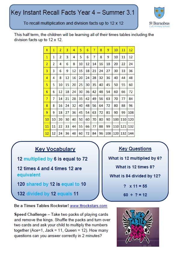 Year 4 – St Barnabas C.E. Primary School, Worcester