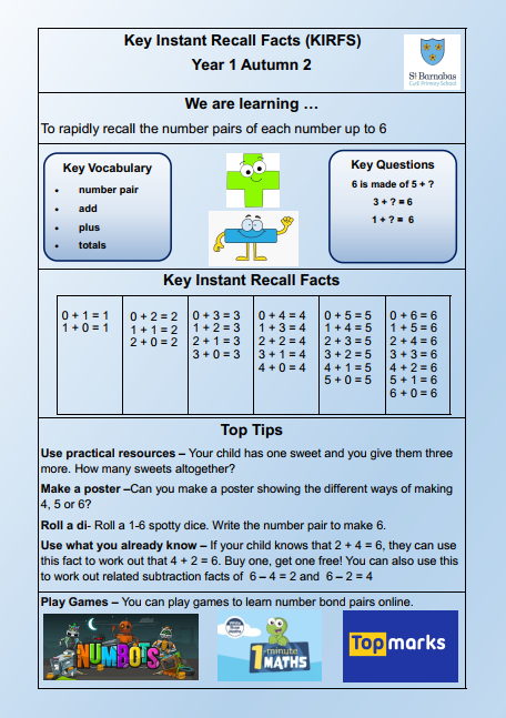 Year 1 – St Barnabas C.E. Primary School, Worcester